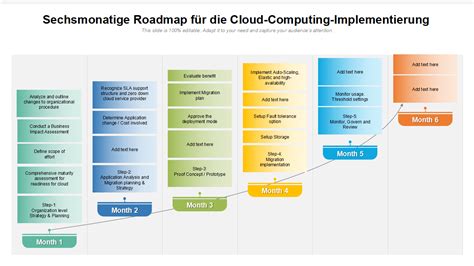 Top 10 Der Cloud Strategie Roadmap Vorlagen