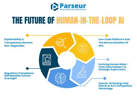 Future Of Human In The Loop Ai 2025 Emerging Trends And Hybrid Automation Insights Parseur®