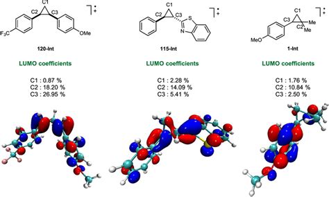 Frontier Molecular Orbitals Of Representative Substrates Schematic Download Scientific Diagram
