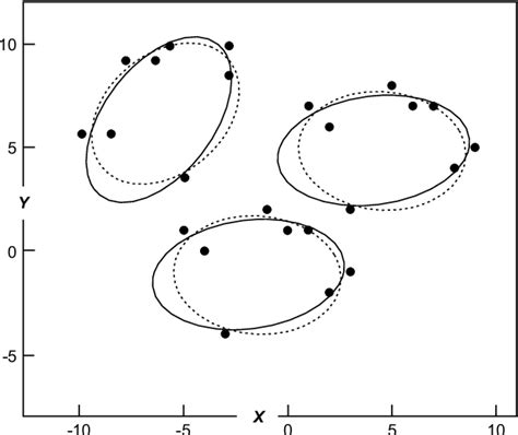 Figure 1 From Non Linear Least Squares Ellipse Fitting Using The