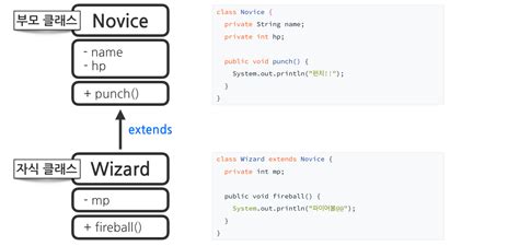 6 Inheritance And Interface 14 Inheritance Extends Class
