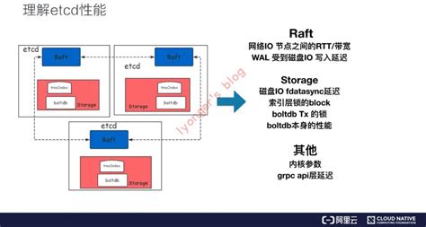 Etcd使用最佳实践 倚楼听风雨，淡看江湖路。