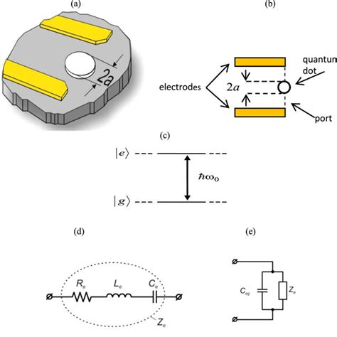A Single Quantum Emitter Coupled To Two Electrodes A The Quantum Download Scientific Diagram
