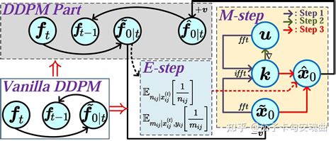 Denoising Diffuision Image Fusion Model 论文解读 知乎