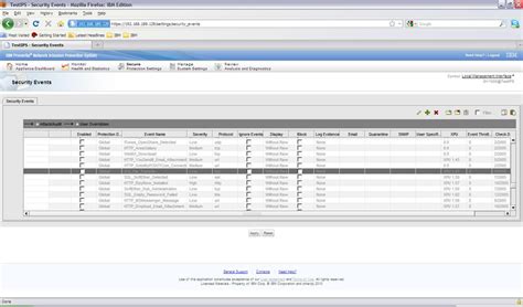 Обзор IBM Security Proventia Network Intrusion Prevention System