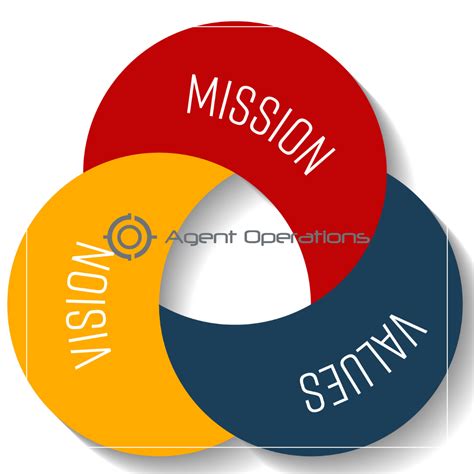 Mission Statement Logo