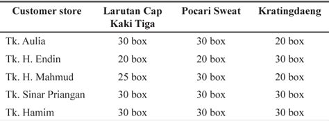 Table 1 From Design Of Optimal Distribution Application Using Firefly Algorithm Semantic Scholar