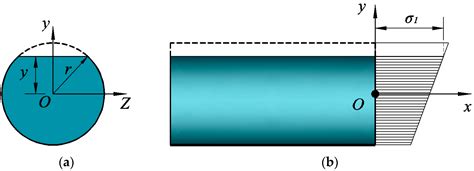 Testing And Evaluation Of Flexural Tensile Strength Of Prestressed Cfrp Cables
