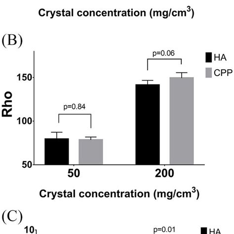 Comparison Of Dual Energy Computed Tomography Dect Attenuation