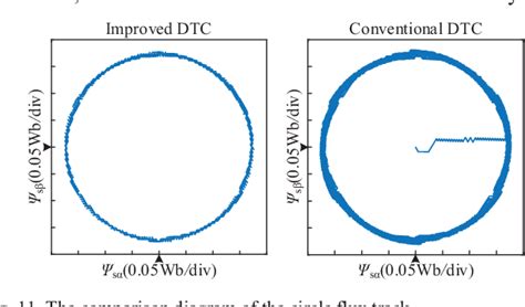 Figure 11 From Improved Torque Control Of Permanent Magnet Synchronous