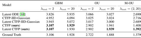 pdf modeling continuous stochastic processes with dynamic normalizing flows 2020 ruizhi