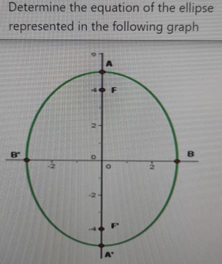 Solved Determine The Equation Of The Ellipse Represented In The Following Graph Math
