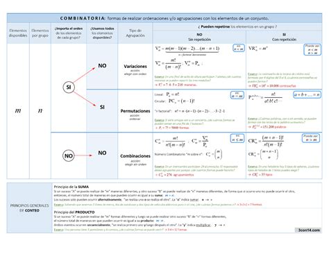Combinatoria Fórmulas Ingenieria civil Studocu