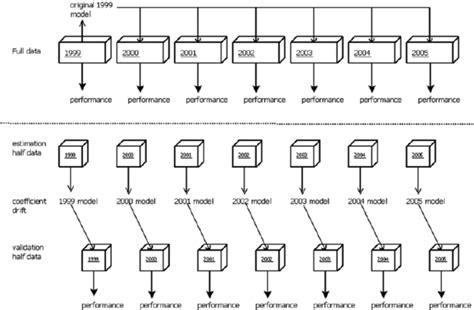 Schematic Representation Of Temporal Validation Testing Procedure Download Scientific Diagram