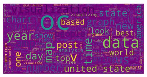 Generating A Word Cloud In Python By Olga Berezovsky Jul 2021 Data Analysis Journal