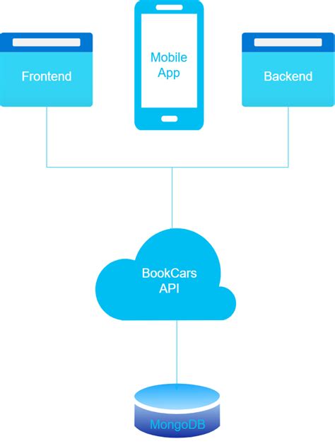 Github Aelassasbookcars Open Source Car Rental Platform With Mobile App