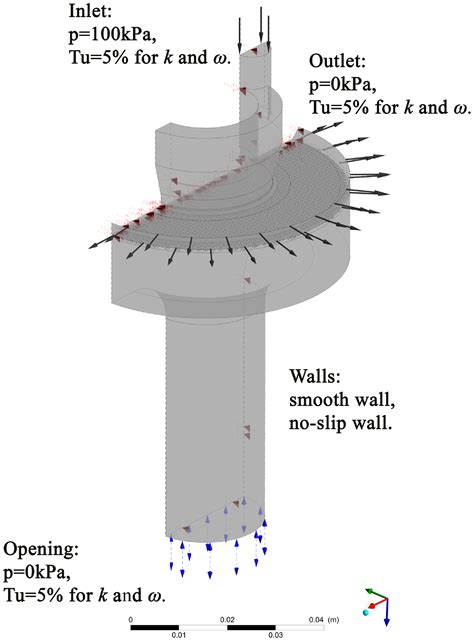 finite element modeling of grasping porous materials in robotics cells