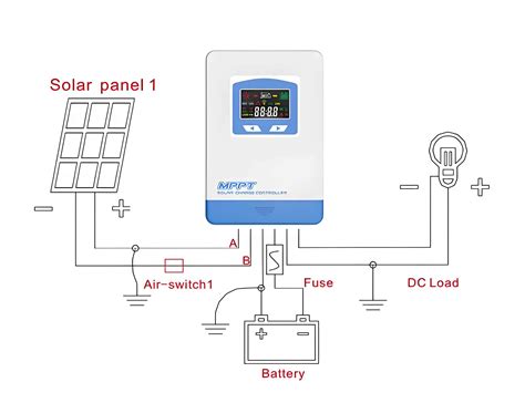 An In Depth Analysis Of Mppt Strategies For Solar Systems Based On Acpi Control Volt Coffer