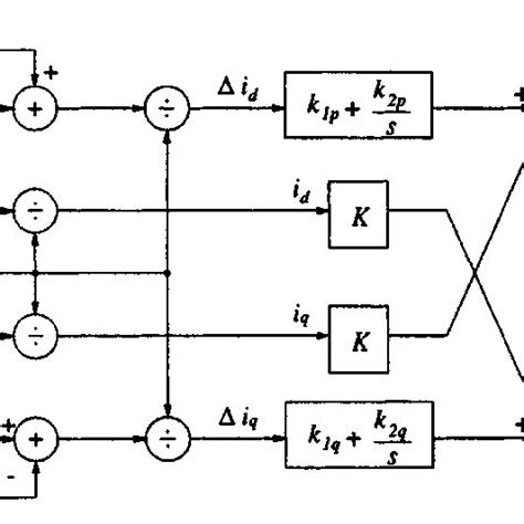 statcom bess voltage characteristics download scientific diagram