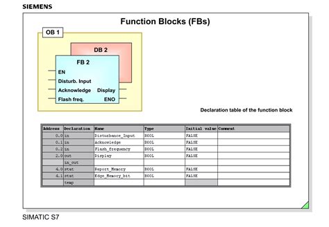 Function Blockppt