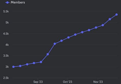 Coding Codeforces Code Cpp Leetcode Placements Courses Faang Pranav Mehta 25 Comments