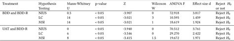 Table 3 From Speed Up Bdd For Safety Verification In Agile Development