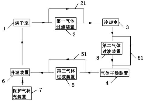 Lithium Ion Power Battery Drying Device And Drying Method Eureka
