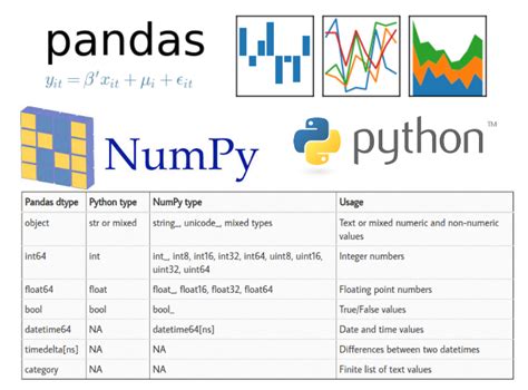 Overview Of Pandas Data Types