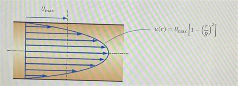Solved Problem 2 Engineers Like To Simplify Their Analyses