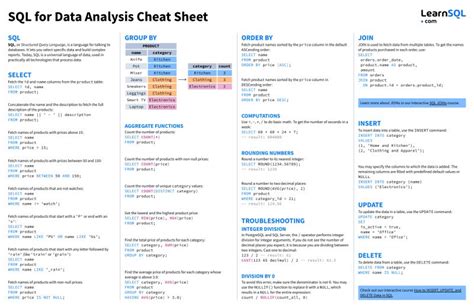Sql Dataanalysis Sqlfunctions Rohan Trivedi