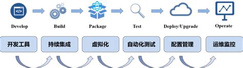 牛刀工业互联网低代码平台 牛刀低代码开发云