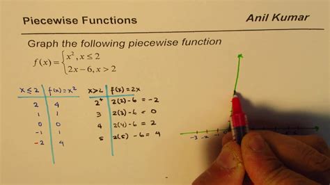 Piecewise Function Table Of Values