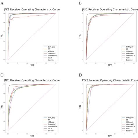 Results Of Test Sets In Jak1 Jak2 Jak3 And Tyk2 On Cocm Comodel