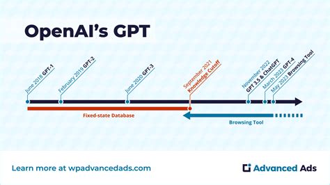 ChatGPT Provides Current Data And Removes Limit To Before 2021