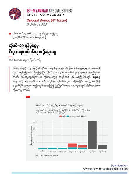 ကိုဗစ် ၁၉ ရန်ပုံငွေမှ စီးပွားရေးလုပ်ငန်းများသို့ချေးငွေ Isp Myanmar