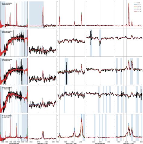 example restframe spectra ordered by redshift top to bottom and