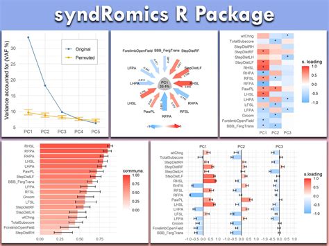 R Programming And Data Science Moderated By Statistics Globe Have You