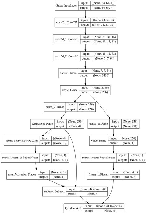 python implementing dueling dqn on tensorflow 2 0 stack overflow