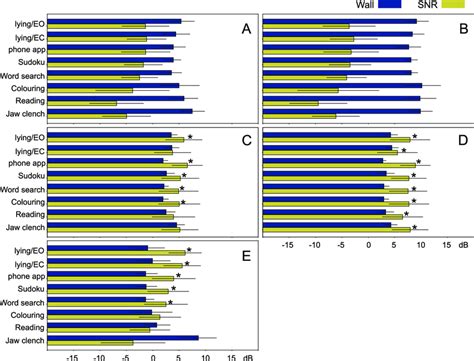statistical results snr versus snr wall for a full range electrode