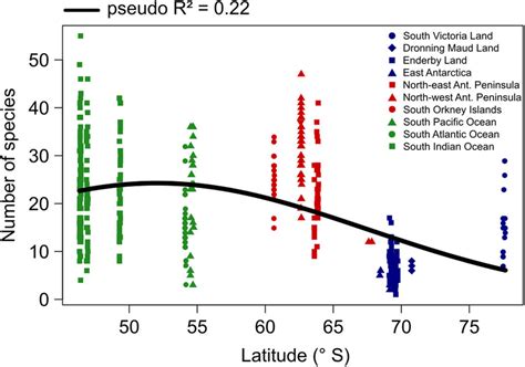 Latitudinal Gradient In Species Richness In The Antarctic R² 022 P Download Scientific