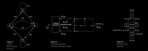 The Viterbi Algorithm Demystified A Brief Intuitive Approach Usc Viterbi Magazine