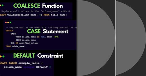 List Sql Shortcuts Curated By Joanna Medium