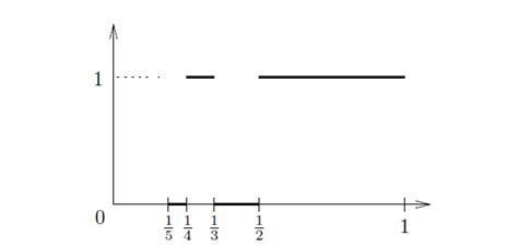 Fourier分析导论——第2章——fourier级数的基本属性em Stein And R Shakarchi泊松核 Csdn博客
