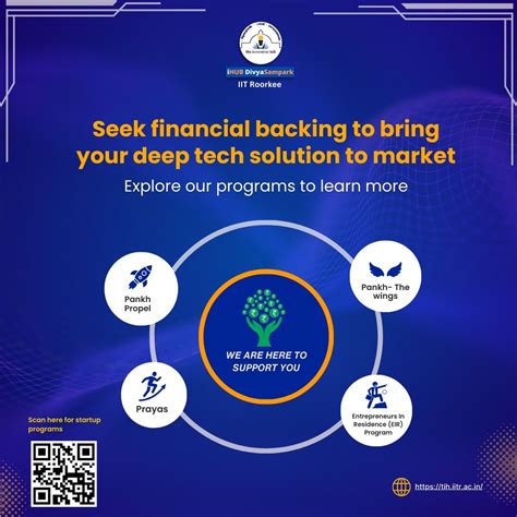 Startup Funding Ihub Cps Ihub Divyasampark Iit Roorkee