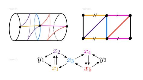 Cluster Algebras Research Group Mpi Mis