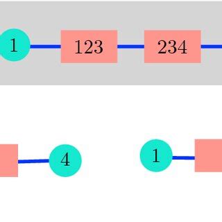 Top Shaded The Causal Tree As A Unique Tree Of Factors Together With Download Scientific