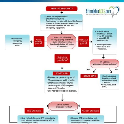 Bls Algorithms