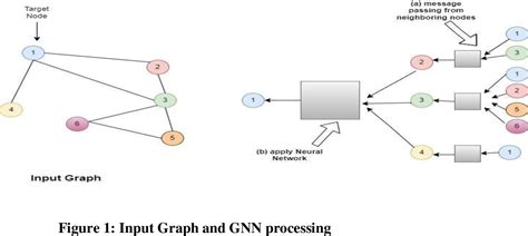 Figure 1 From Mmtc Communications Frontiers Semantic Scholar