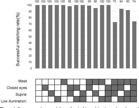 Figure 4 From A Clinical Trial Evaluating The Efficacy Of Deep Learning Based Facial Recognition