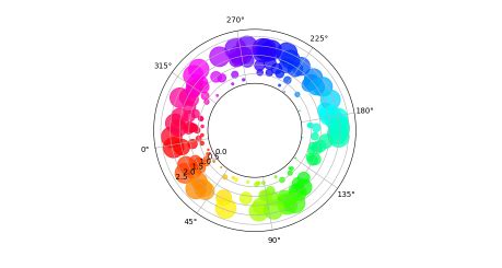Matplotlib Colors Pega Devlog